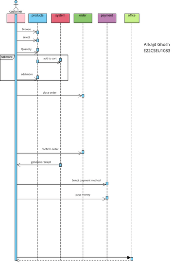 online shopping sequence diagram | Visual Paradigm User-Contributed ...